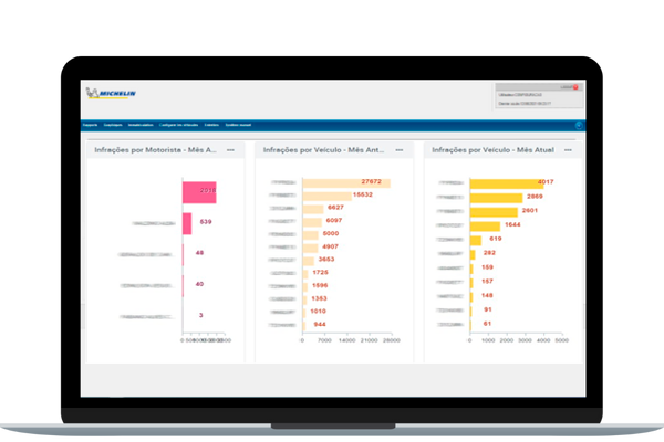 Monitoramento do Comportamento do Motorista | MICHELIN Connected Fleet